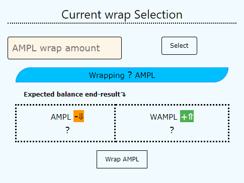 Overview of AMPL Wrappers